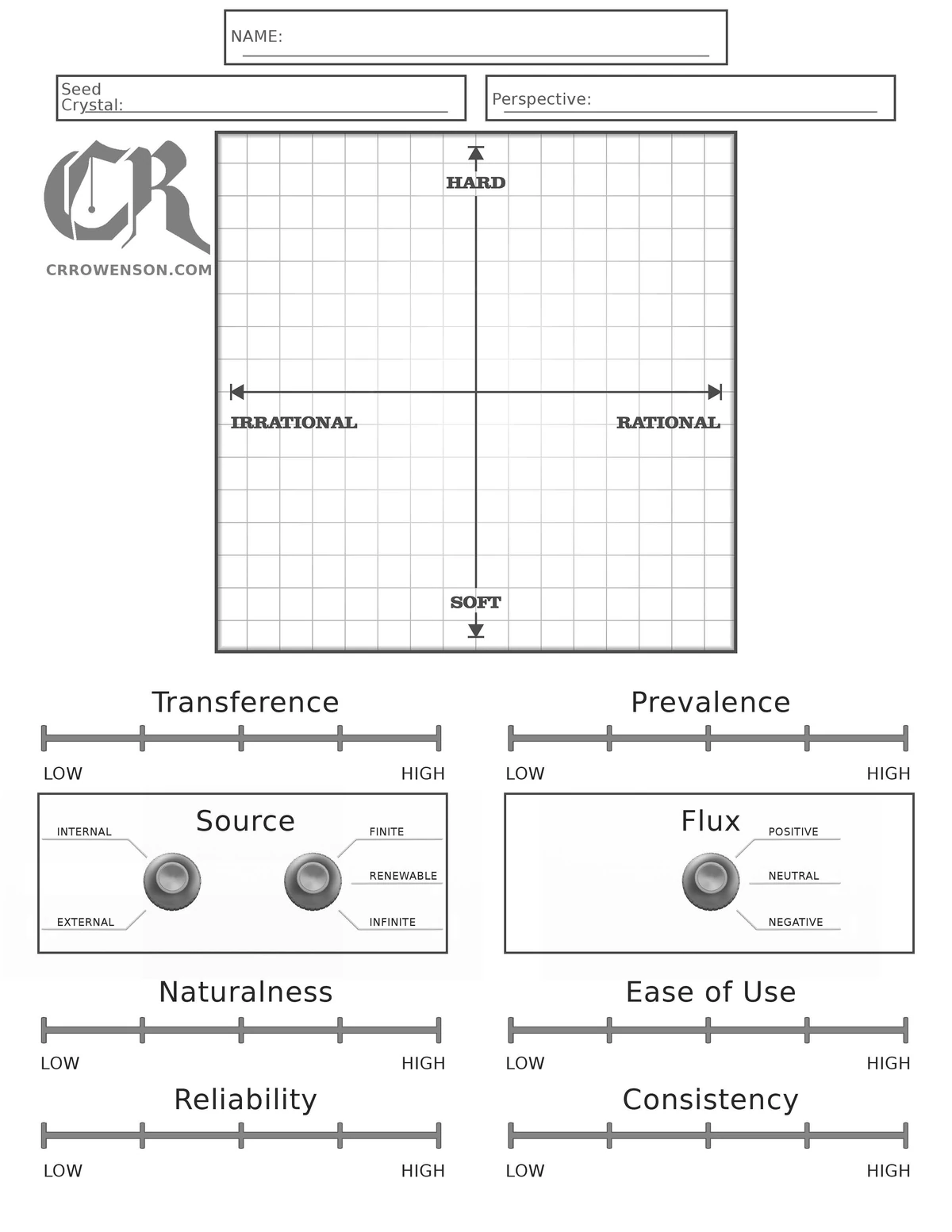 Rowenson's Magic System Blueprint | Magic Systems Wiki | Fandom