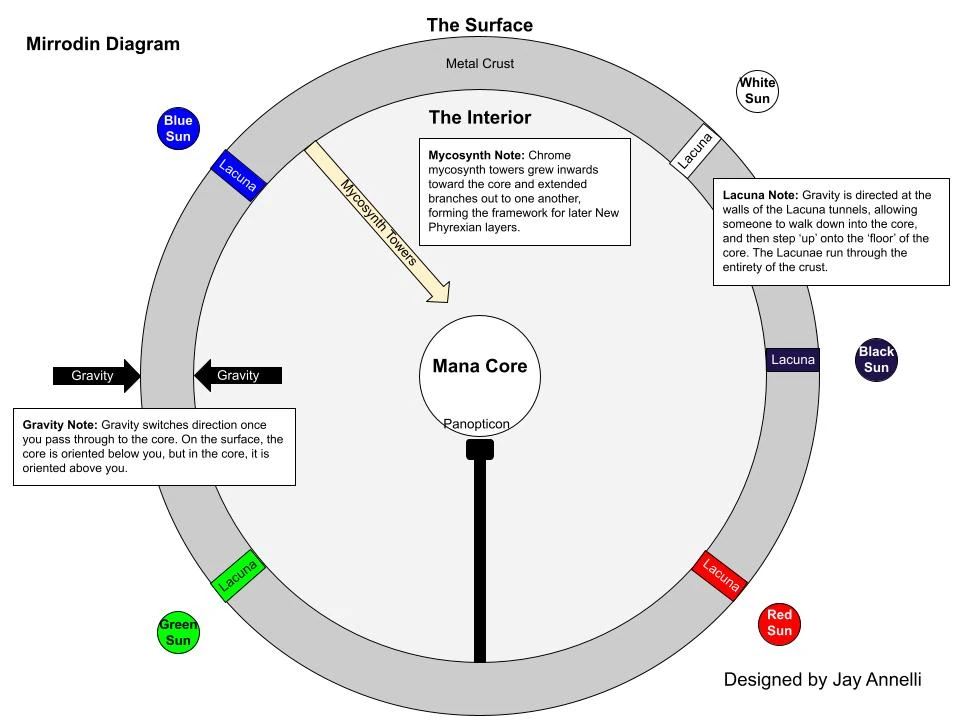 Mirrodin (Piano) | Magic: the Gathering Wiki | Fandom