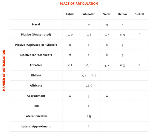 Phyrexiano (Lingua) | Magic: the Gathering Wiki | Fandom