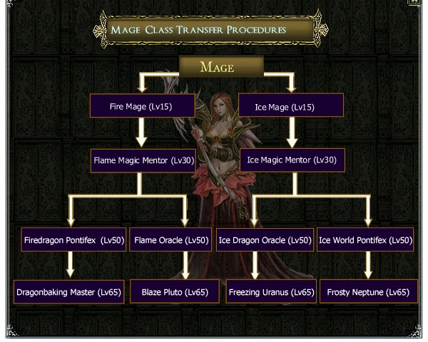 Mage | Magic World Online | Fandom