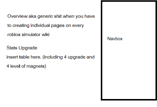 User blog:Noobyrblx011/A beginner guide to wiki | Magnet Simulator 2 ...