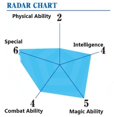 Kudou Retsu | Mahouka Koukou no Rettousei Wiki | Fandom