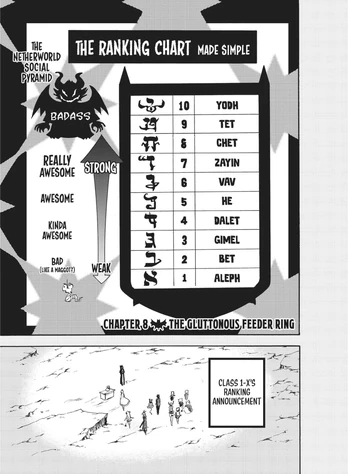 Chapter 8 | Mairimashita! Iruma-kun Wiki | Fandom