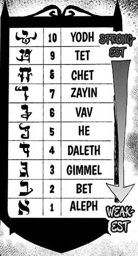 Demon Ranking System | Mairimashita! Iruma-kun Wiki | Fandom