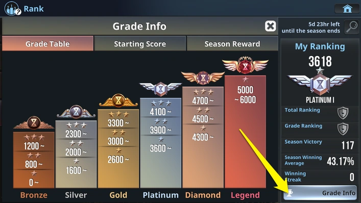 Rank | Majestia (Mobile App Game) Wiki | Fandom