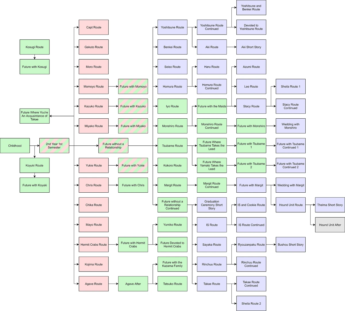 Routes | MAJI DE WATASHI NI KOI SHINASAI!! Wiki | Fandom