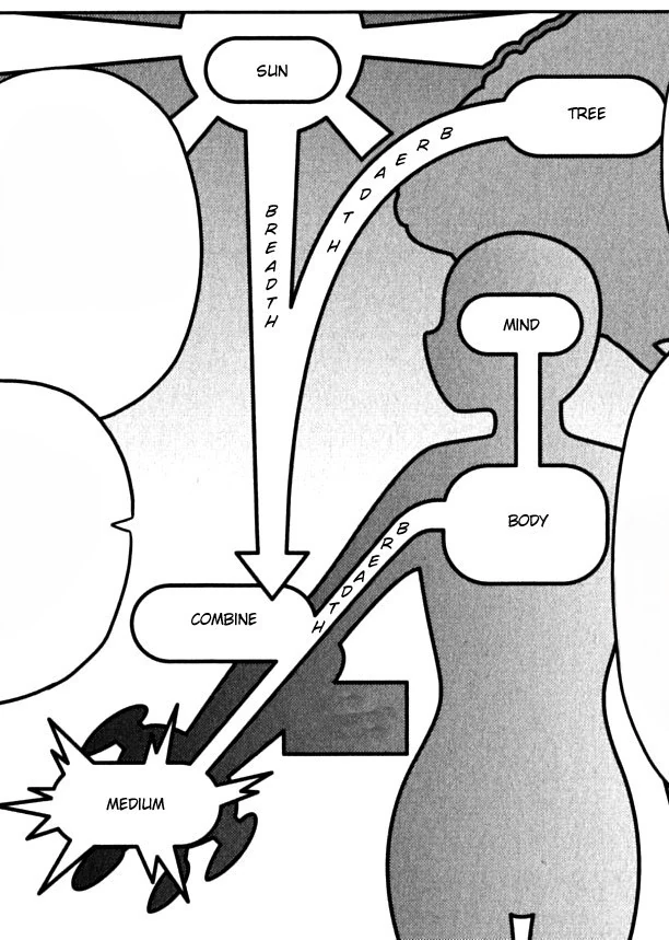 Element | Maken-Ki Wiki | Fandom