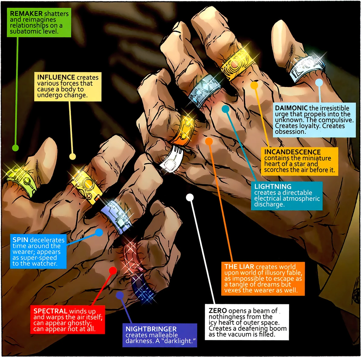 Makluan Rings (Comic Database) | Makluan Rings Wiki | Fandom