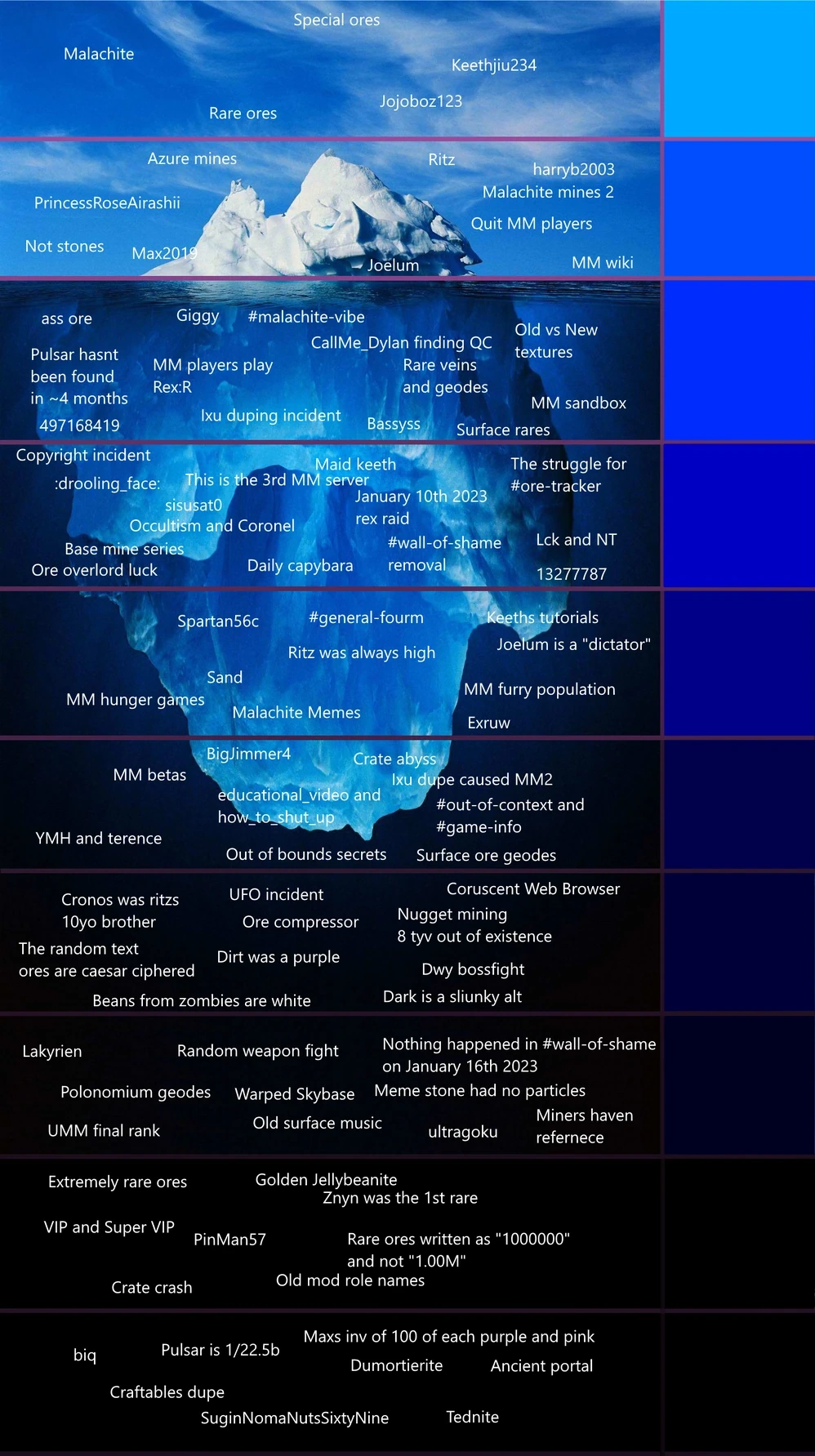 Malachite Miners Iceberg | Malachite Miners 2 Wiki | Fandom