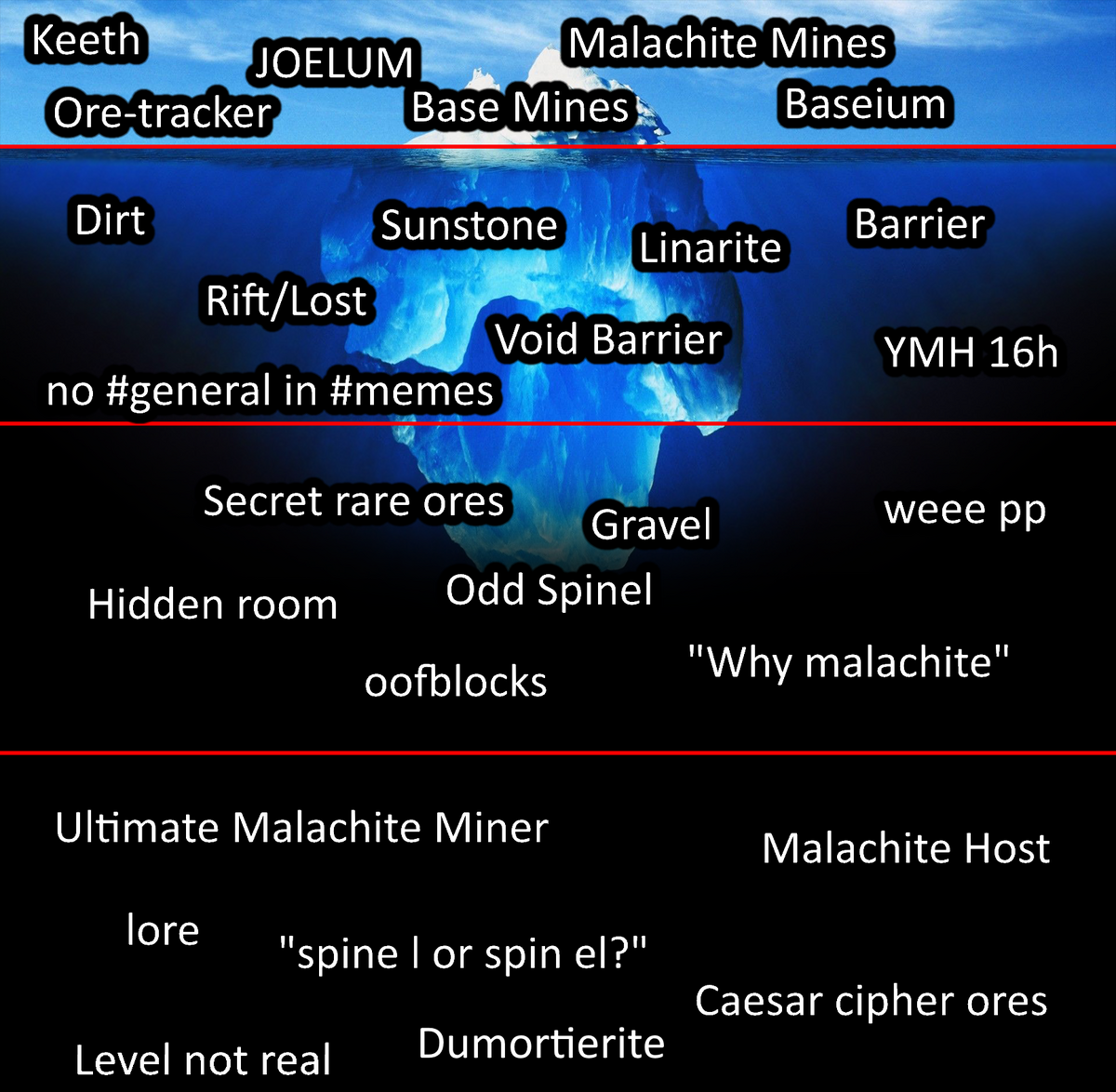 Malachite Mines Iceberg | Malachite Miners Wiki | Fandom