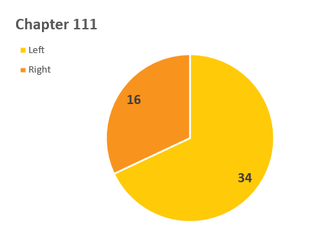 Part Twenty Three | Malevolent Podcast Wiki | Fandom
