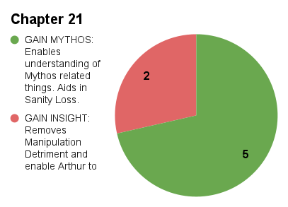 Part Five | Malevolent Podcast Wiki | Fandom