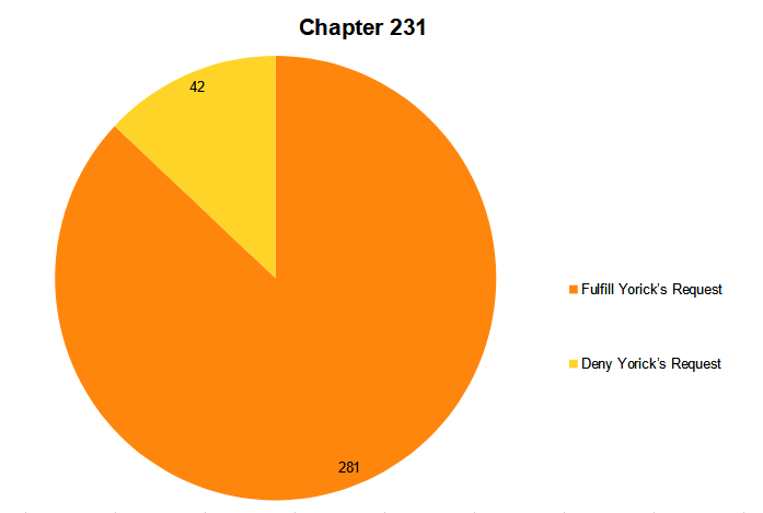 Part Forty Seven | Malevolent Podcast Wiki | Fandom