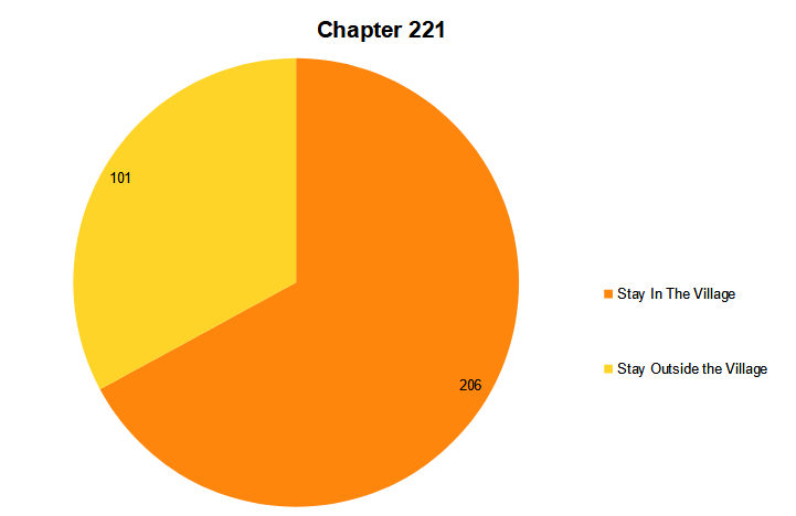 Part Forty Five | Malevolent Podcast Wiki | Fandom