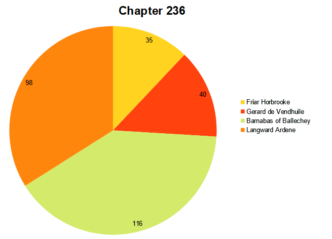 Part Forty Eight | Malevolent Podcast Wiki | Fandom