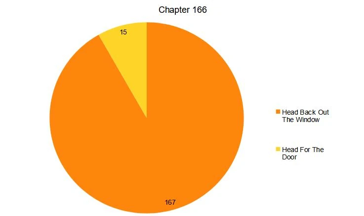 Part Thirty Four | Malevolent Podcast Wiki | Fandom