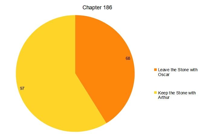 Part Thirty Eight | Malevolent Podcast Wiki | Fandom