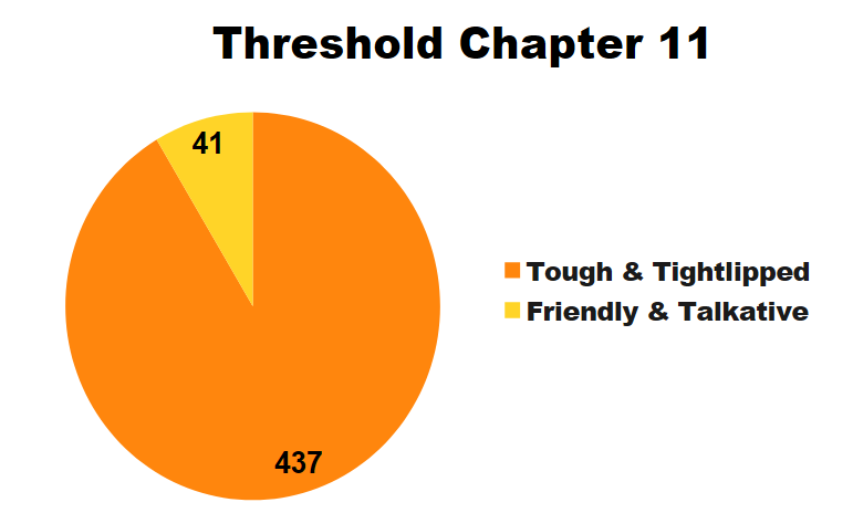 Threshold Part Three | Malevolent Podcast Wiki | Fandom