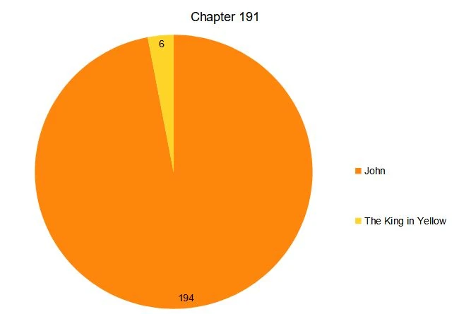 Part Thirty Nine | Malevolent Podcast Wiki | Fandom