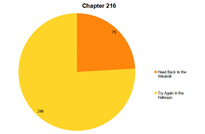 Part Forty Four | Malevolent Podcast Wiki | Fandom