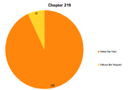 Part Forty Four | Malevolent Podcast Wiki | Fandom