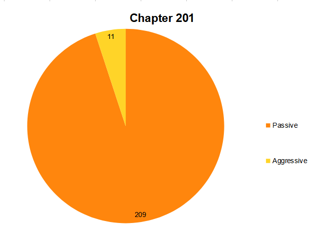 Part Forty One | Malevolent Podcast Wiki | Fandom