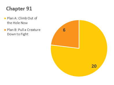 Part Nineteen | Malevolent Podcast Wiki | Fandom