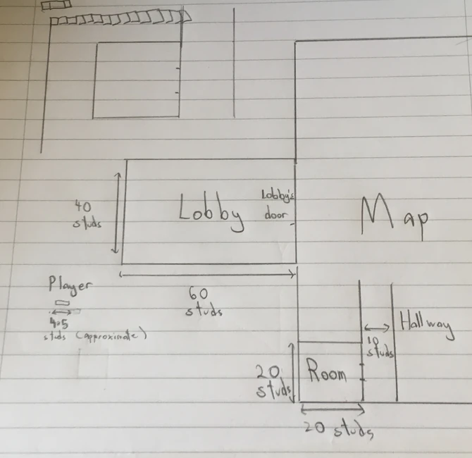 Game development | Manipulative Rooms Wiki | Fandom