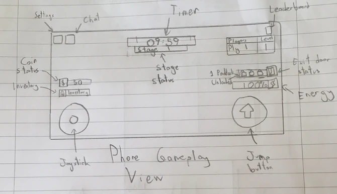 Game development | Manipulative Rooms Wiki | Fandom