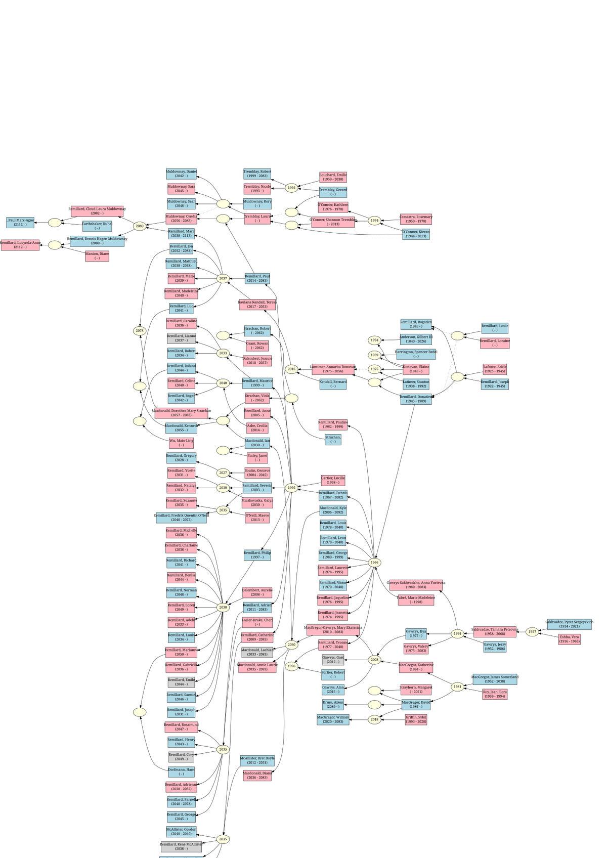 Remillard family | Many-Colored Wiki | Fandom