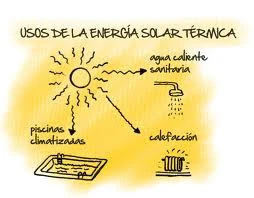 ENERGIA TERMICA O CALORIFICA | Wiki Manzanedotecno | Fandom