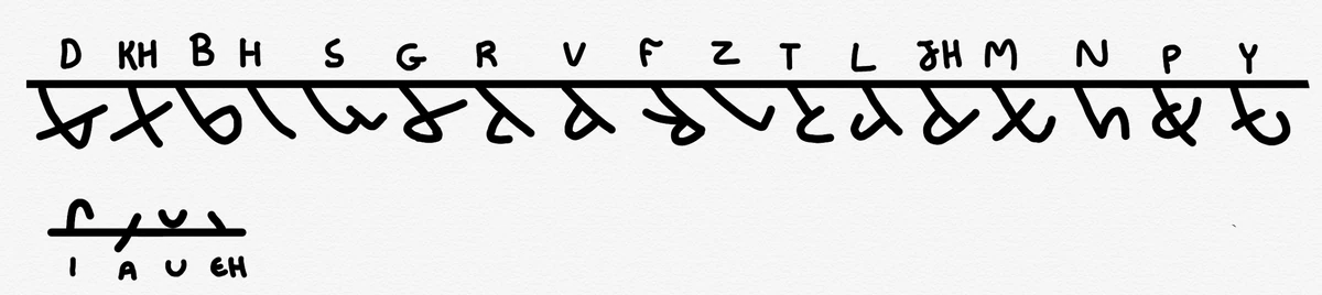 Akha Alphabet | Map Game III Wiki | Fandom