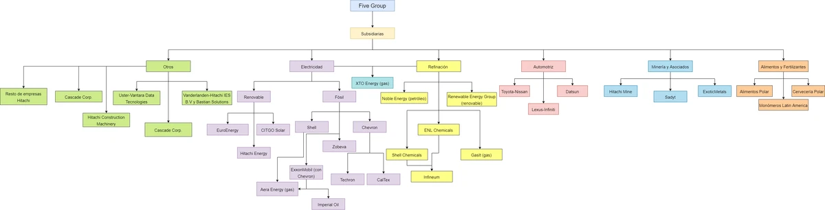 Five Group (OpT) | Wikia Juegos de Mapas | Fandom