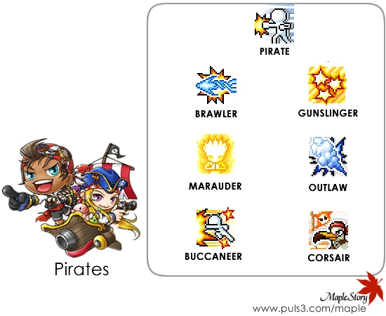 Pirata | Wiki MapleEurope | Fandom