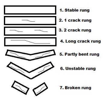 Broken Ladders | Mapp Games Wiki | Fandom