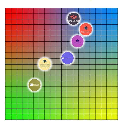 European Council | Mappercraft Wiki | Fandom