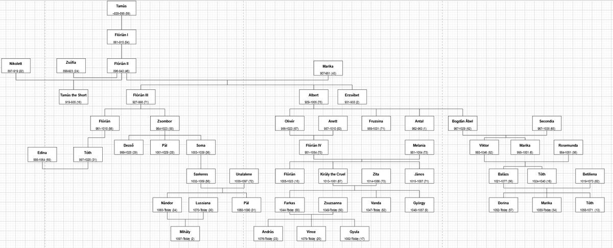 Tamás Dynasty Map Rp Wiki Fandom