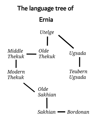 Languages Map Rp Wiki Fandom