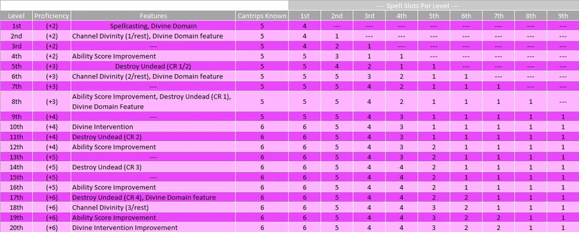 Spellcasting | Magical Association of Problem Solvers Wikia | Fandom