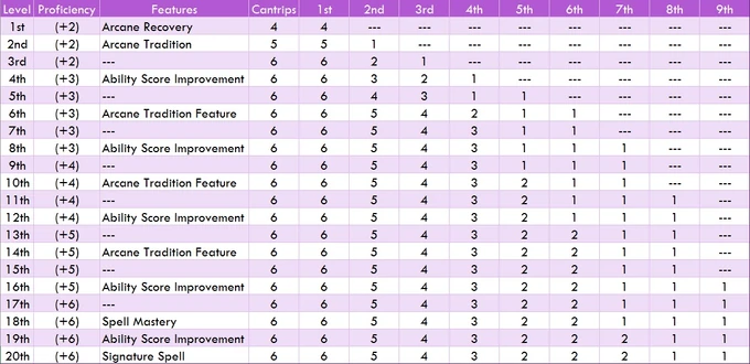 Spellcasting | Magical Association of Problem Solvers Wikia | Fandom