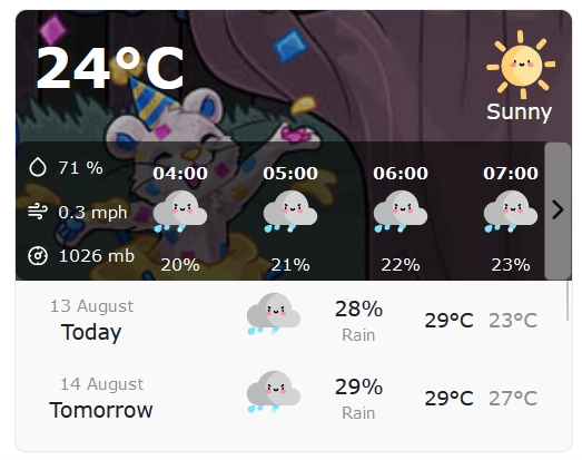 Weather Forecast | Marapedia | Fandom
