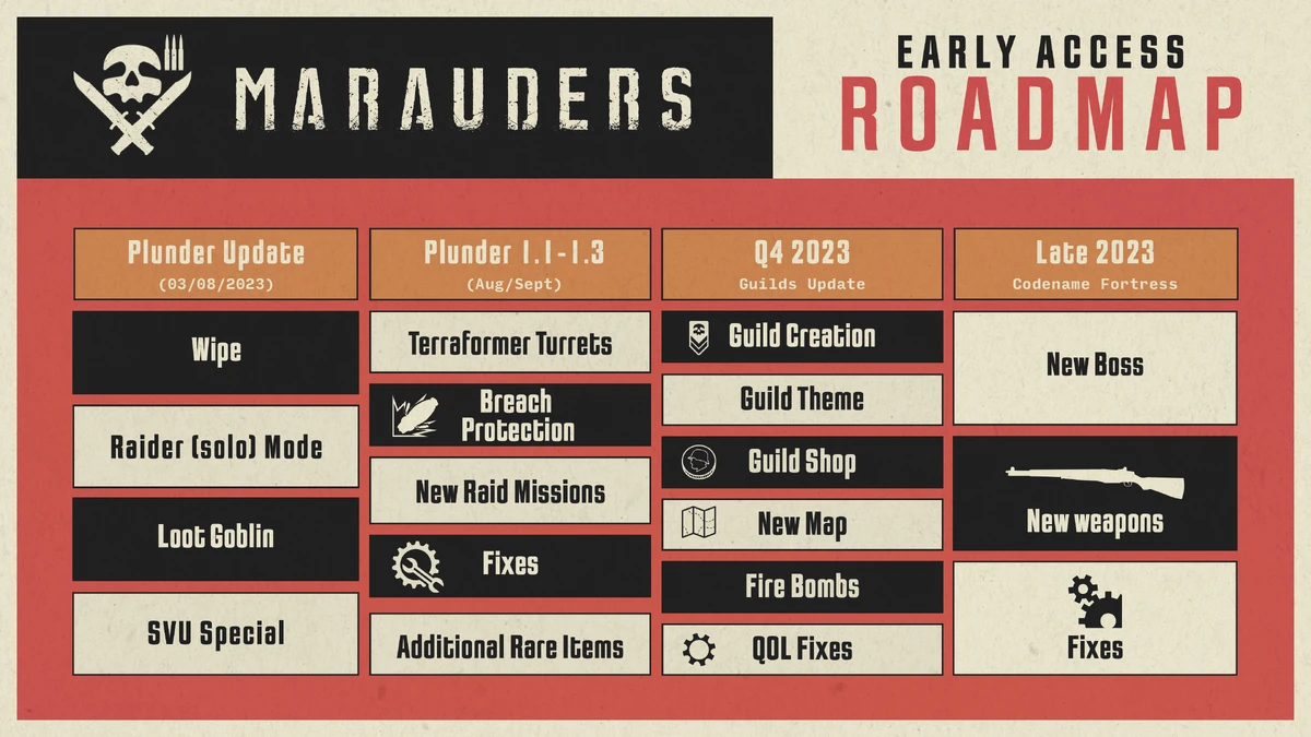 Plunder Update | Marauders Wiki | Fandom