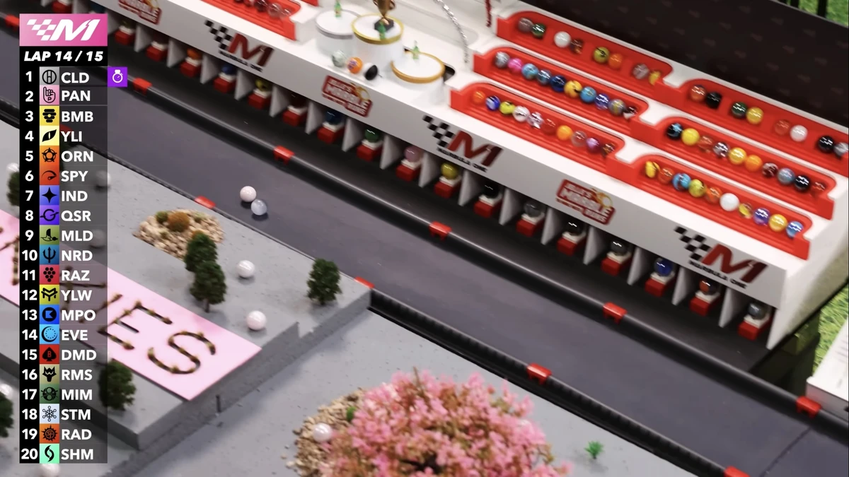 Season 6 Sakura Garden Grand Prix | Jelle'sMarbleRuns Wiki | Fandom