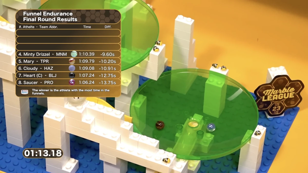 Marble League Showdown 2023 Event 3: Funnel Endurance | Jelle ...