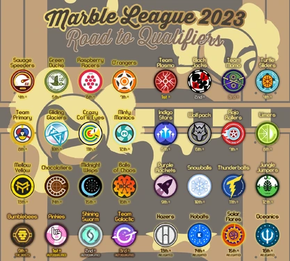 Marble League Teams | Jelle'sMarbleRuns Wiki | Fandom