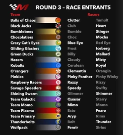 Season 4 Sakura Garden Grand Prix | Jelle'sMarbleRuns Wiki | Fandom