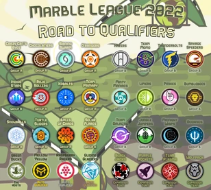 Marble League Teams | Jelle'sMarbleRuns Wiki | Fandom