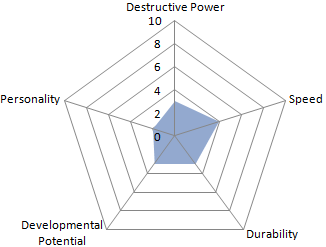 Yellow Opera | Wiki Märchen Great | Fandom
