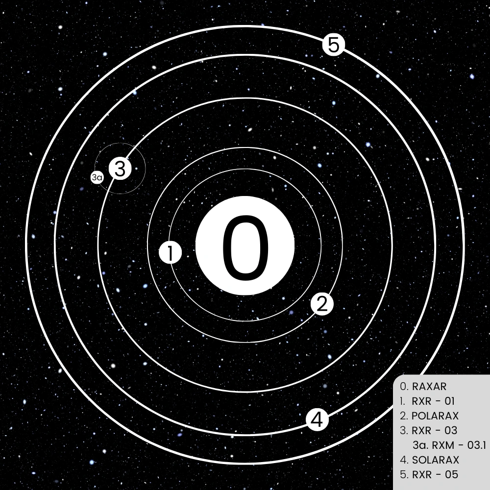 Raxar | Marcus Wiki | Fandom