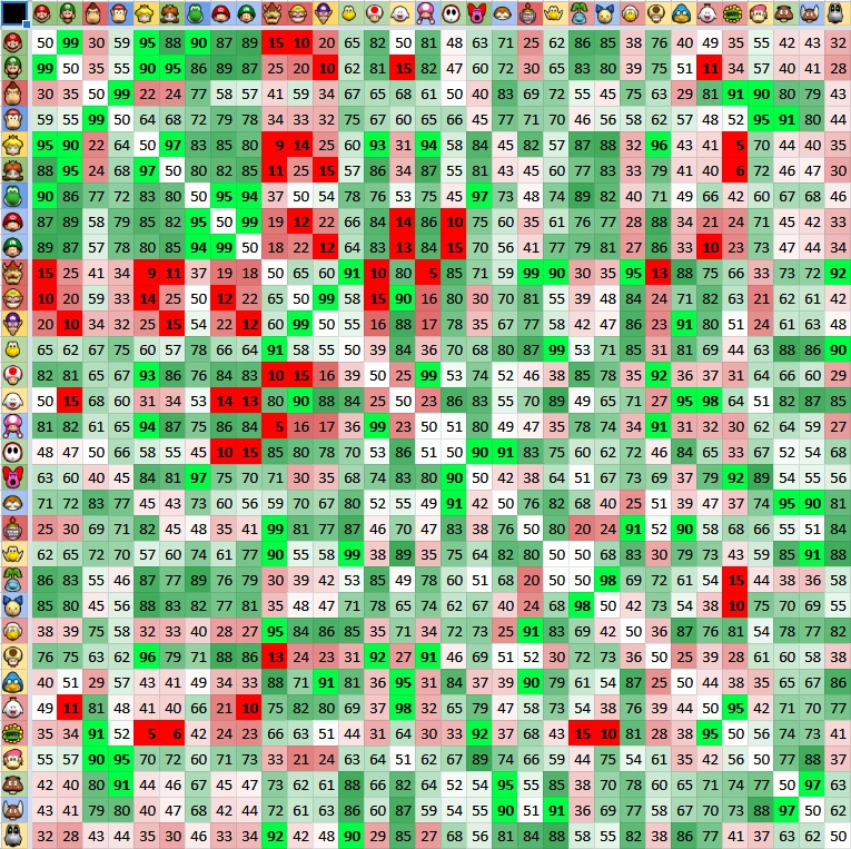 Chemistry | Mario Superstar Baseball Wiki | Fandom